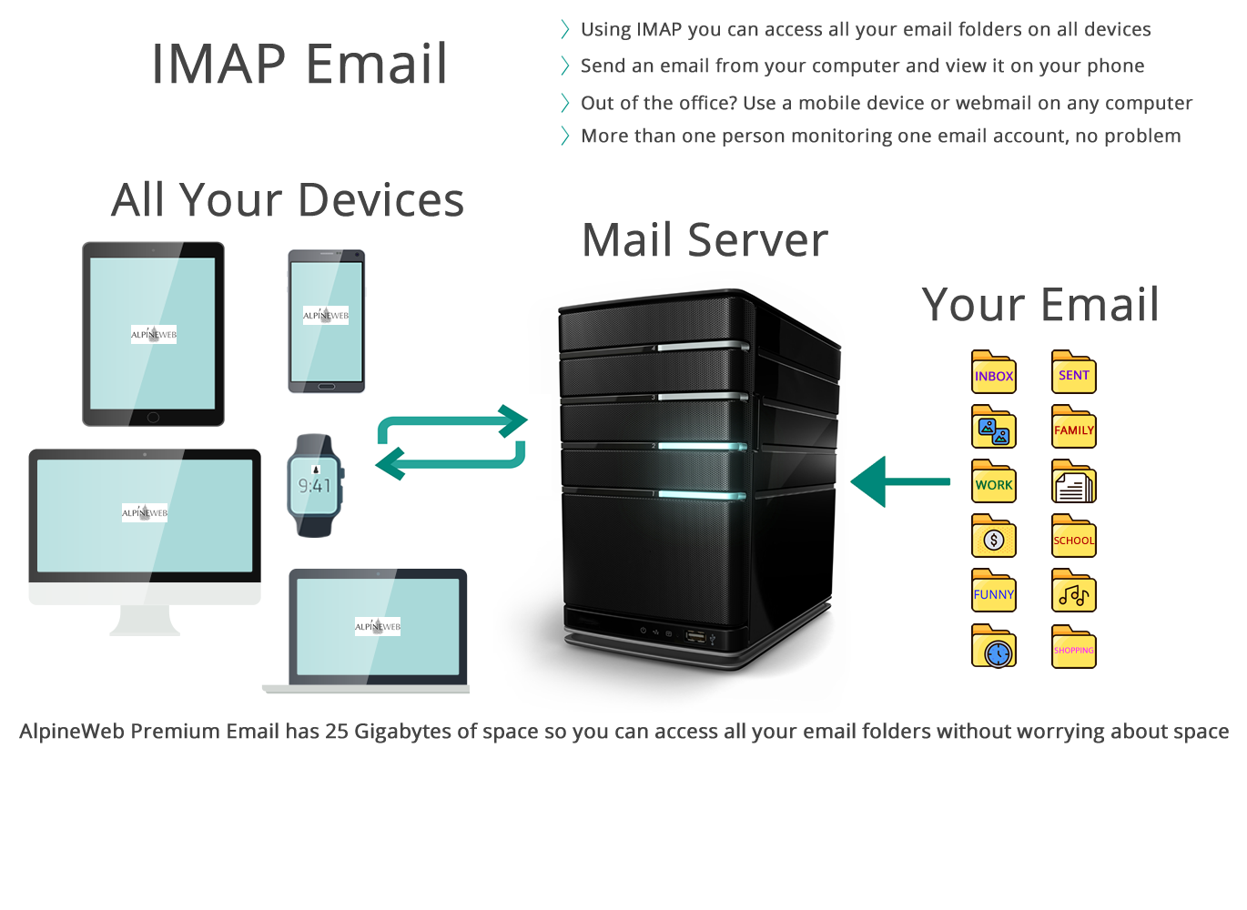 Using IMAP for Email - AlpineWeb Design